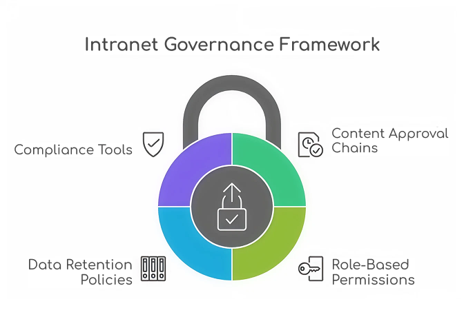 The Ultimate Guide to Modern SharePoint Intranet Success